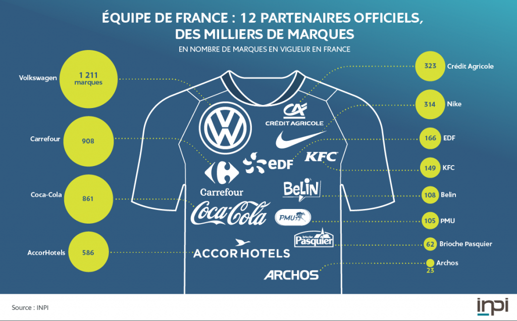 Site de foot | Suivez toute l'actualité du football au quotidien